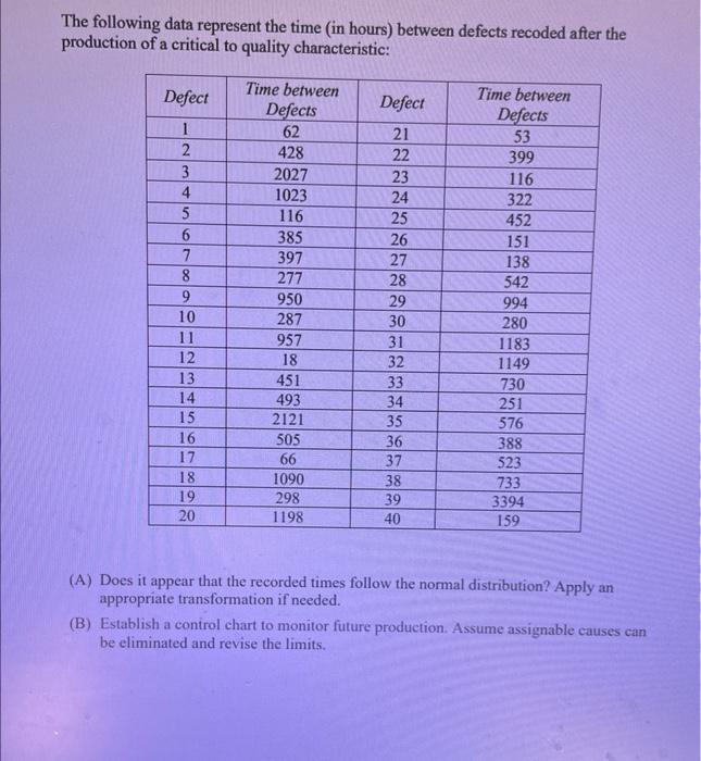 Solved The following data represent the time (in hours) | Chegg.com