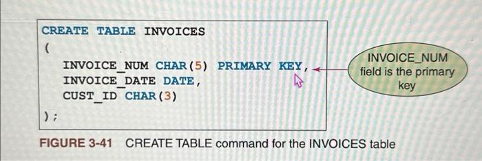Solved Use SQL to complete the following exercises. 1. | Chegg.com
