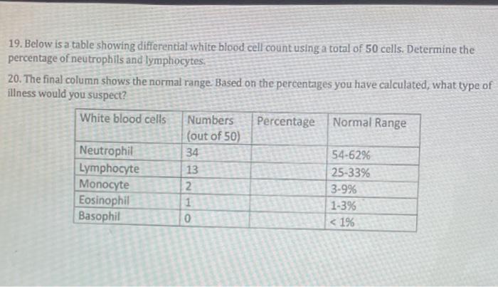 Solved 19. Below is a table showing differential white blood | Chegg.com