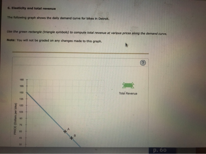 Solved 6. Elasticity and total revenue The following graph | Chegg.com