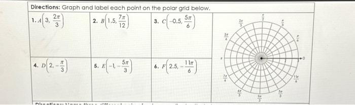 Solved Directions: Graph and label each point on the polar | Chegg.com