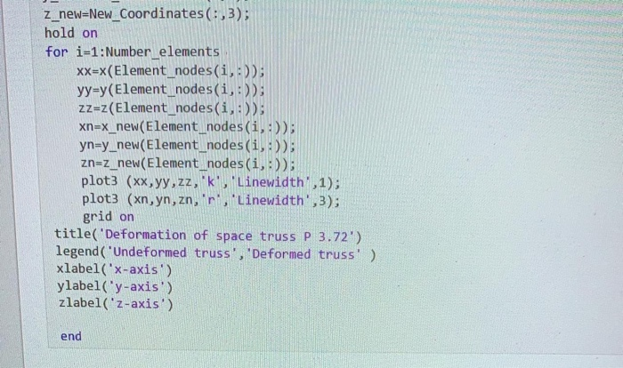 OG Use a computer program to solve the truss design | Chegg.com