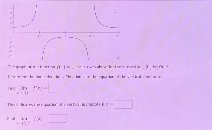 Solved The graph of the function f(x)=secx is given above | Chegg.com