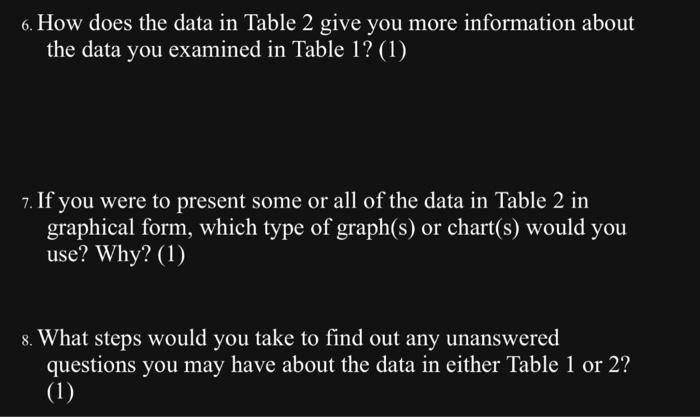 Solved Examine Table 1 and answer the questions below. Table | Chegg.com