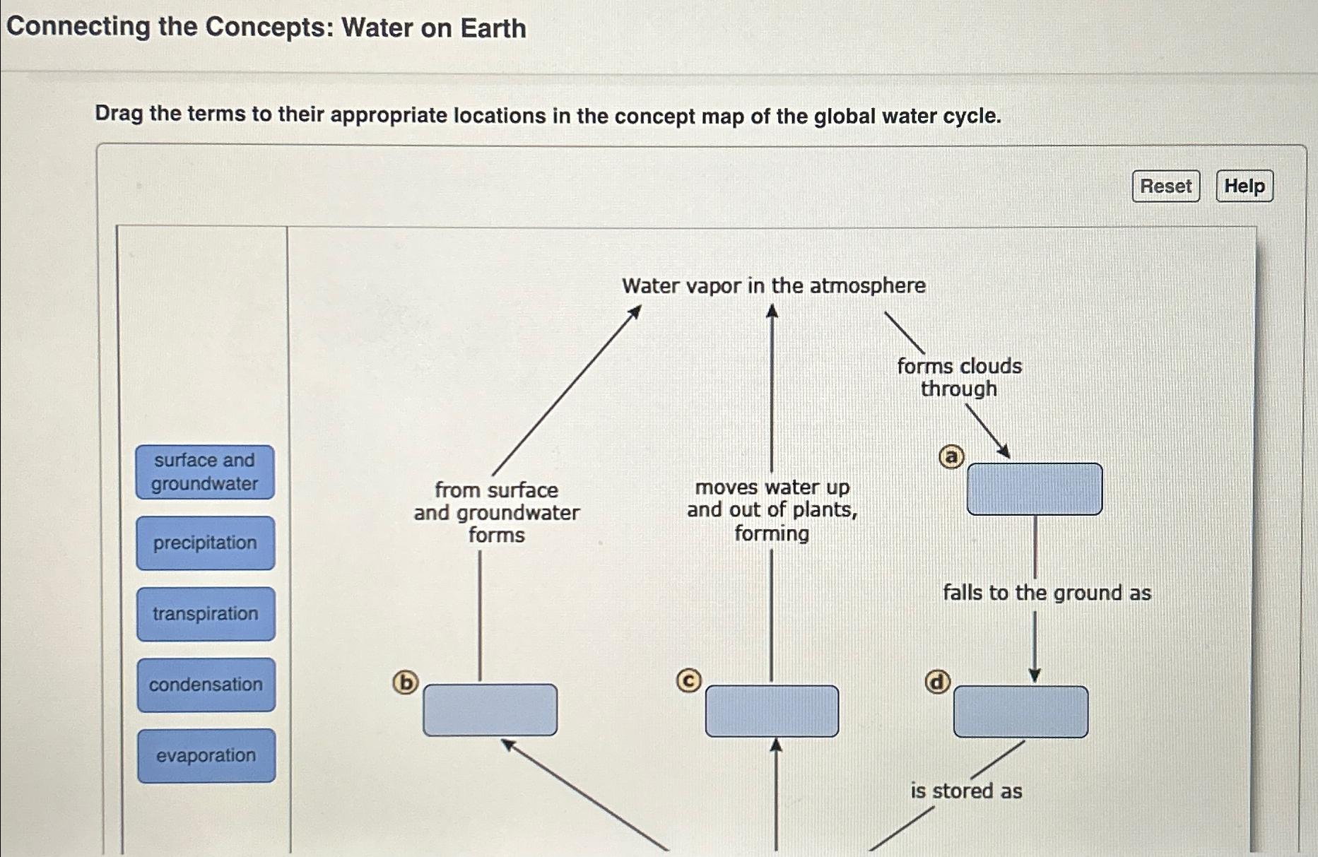 Solved Connecting the Concepts: Water on EarthDrag the terms | Chegg.com