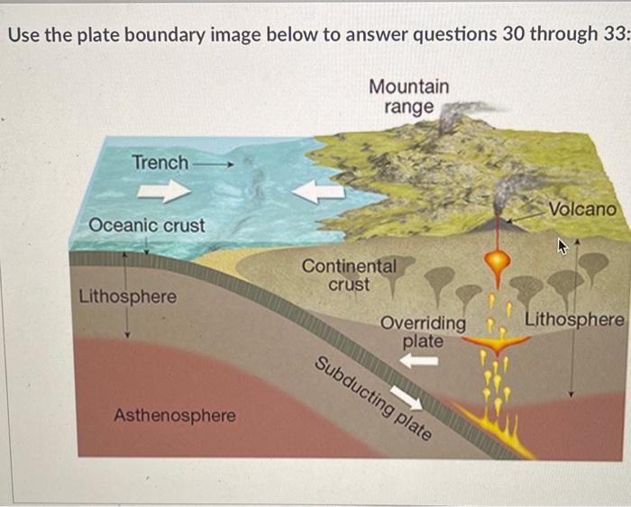 Solved 5 p Question 21 Match the sedimentary rock formation | Chegg.com