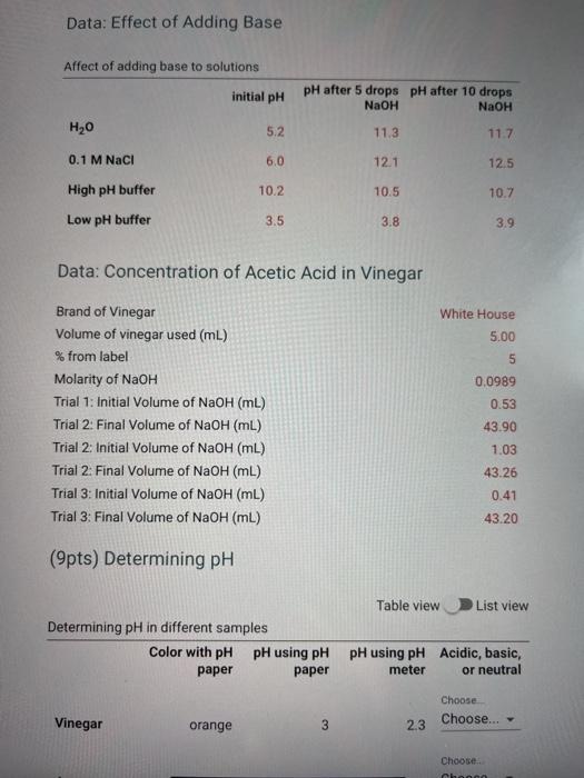 Solved Data: Determining pH Determining pH in different | Chegg.com