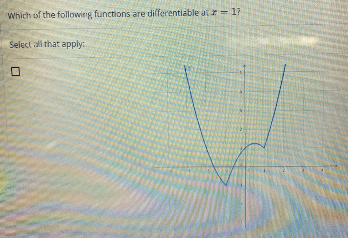 Solved Which of the following functions are differentiable | Chegg.com