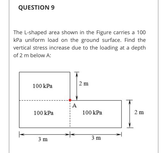 Solved QUESTION 9 The L-shaped area shown in the Figure | Chegg.com