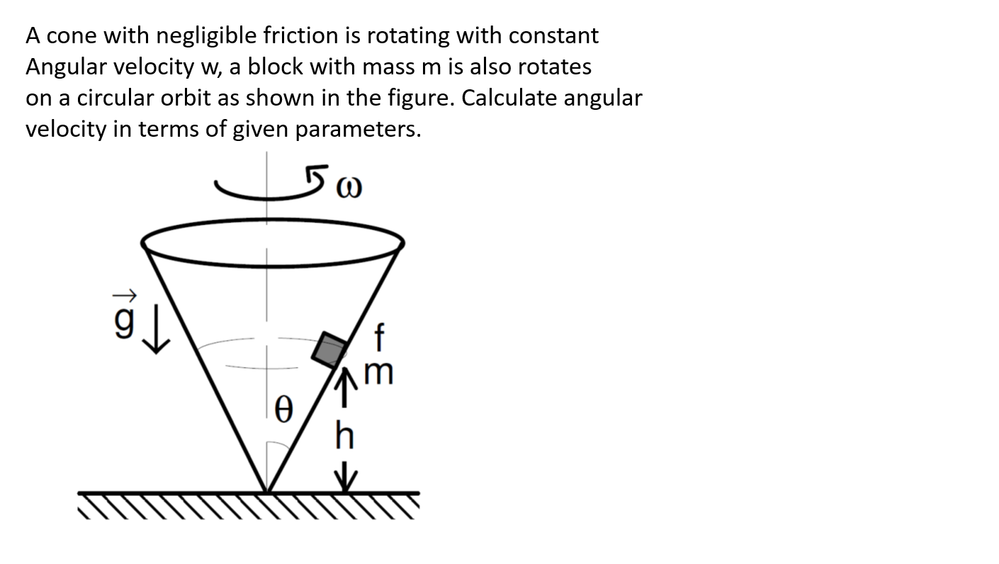 Solved A cone with negligible friction is rotating with | Chegg.com