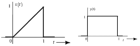 Solved: Chapter 6.5 Problem 4P Solution | Linear Systems And Signals 2nd Edition | Chegg.com
