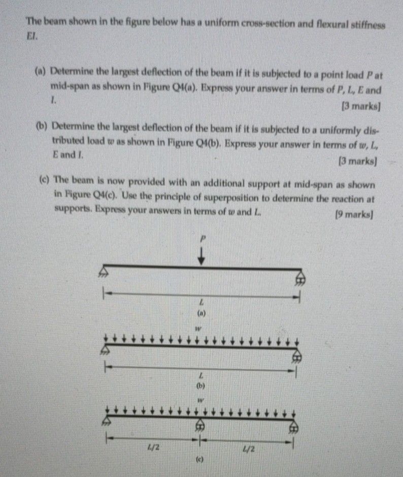 Solved The beam shown in the figure below has a uniform | Chegg.com