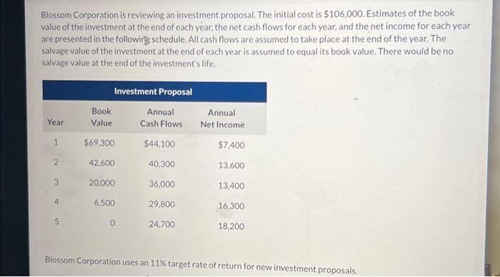Solved Blossom Corporation is reviewing an investment | Chegg.com