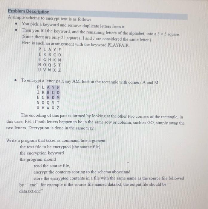 Solved Problem Description A simple scheme to encrypt text | Chegg.com