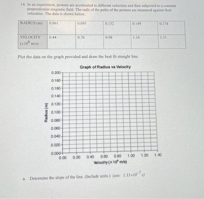 Solved 14. In an experiment, protons are accelerated to | Chegg.com