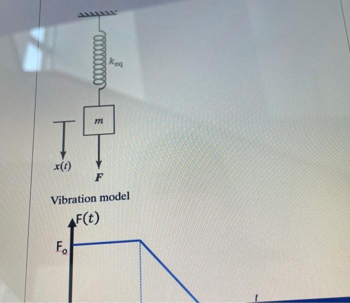 Solved Vibration modelFind the response of the vibration | Chegg.com
