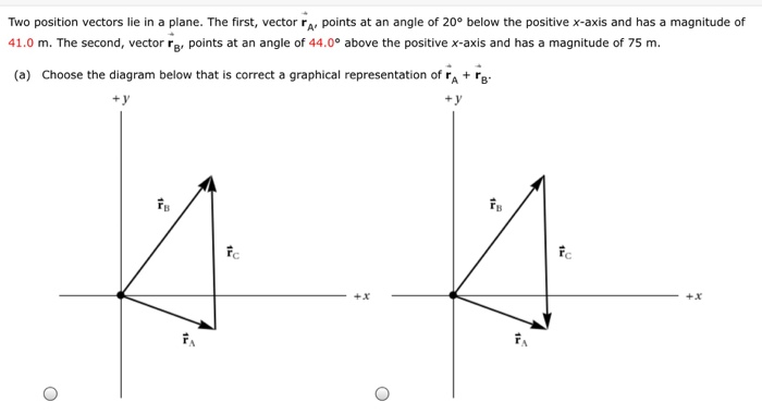 Solved Two position vectors lie in a plane. The first, | Chegg.com