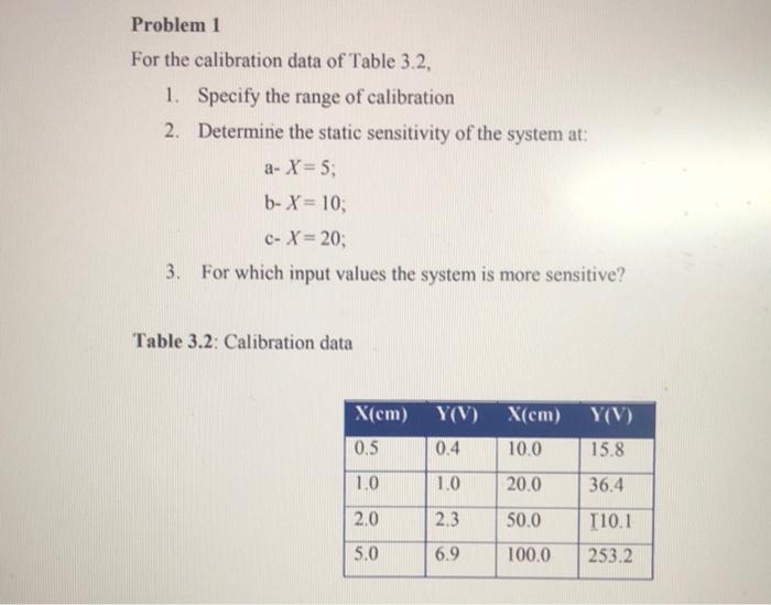 Solved For the calibration data of Table 3.2, 1. Specify the | Chegg.com