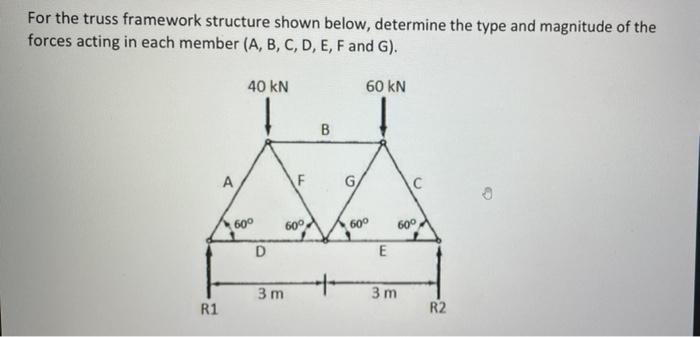 Solved For the truss framework structure shown below, | Chegg.com