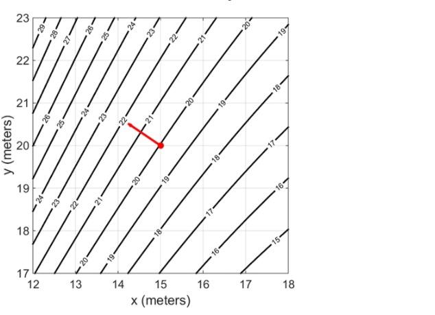 Solved The figure below shows the contours of the function | Chegg.com