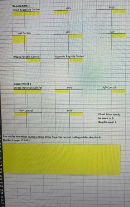 Solved Requirement 1 Oirect Materials Control L MPV MEV wip | Chegg.com