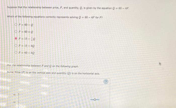 Solved Suppose that the relationship between price, P, and | Chegg.com