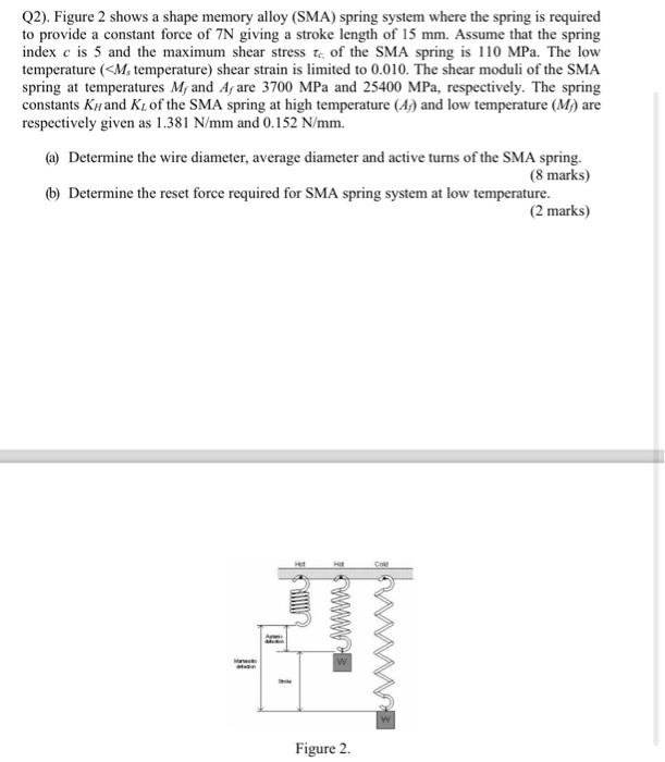 Solved Q2). Figure 2 shows a shape memory alloy (SMA) spring | Chegg.com