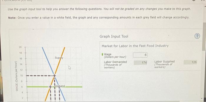 Solved Use the graph input tool to help you answer the | Chegg.com
