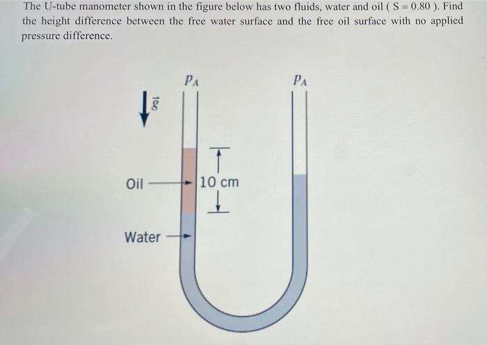 Solved The U-tube manometer shown in the figure below has | Chegg.com