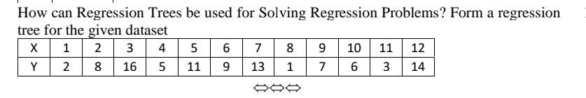 Solved How can Regression Trees be used for Solving | Chegg.com