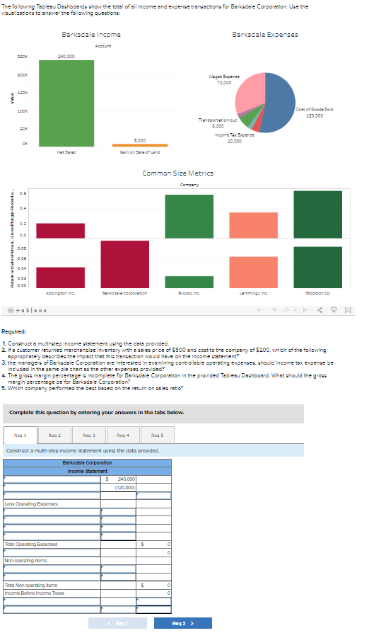 Solved The following Tableau Dashboards show the total of | Chegg.com