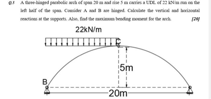 Solved Q.5 A three-hinged parabolic arch of span 20 m and | Chegg.com