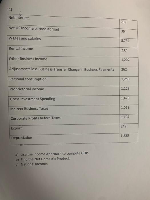 Solved a) use the Income Approach to compute GDP. b) Find | Chegg.com