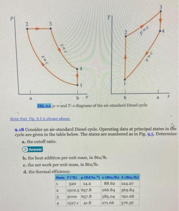 Solved p−v and T−s diagrams of the air-standard Diesel cycle | Chegg.com
