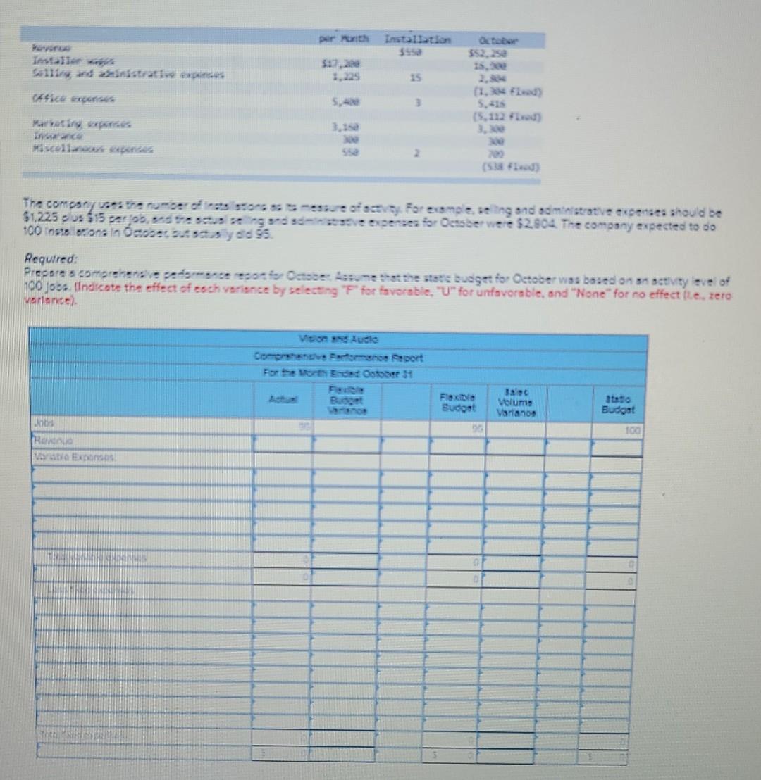 prepare a comprehensive performance report for | Chegg.com