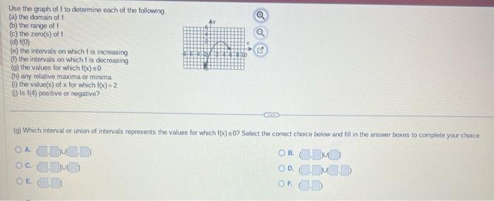 Solved Use the graph of f to determine each of the | Chegg.com