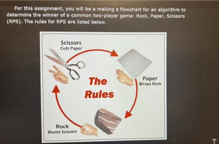 Solved For this assignment, you will be a making a flowchart | Chegg.com