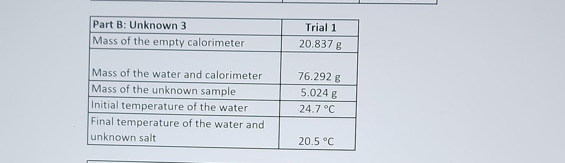 Solved \begin{tabular}{|l|c|} \hline Part B: Unknown 3 & | Chegg.com