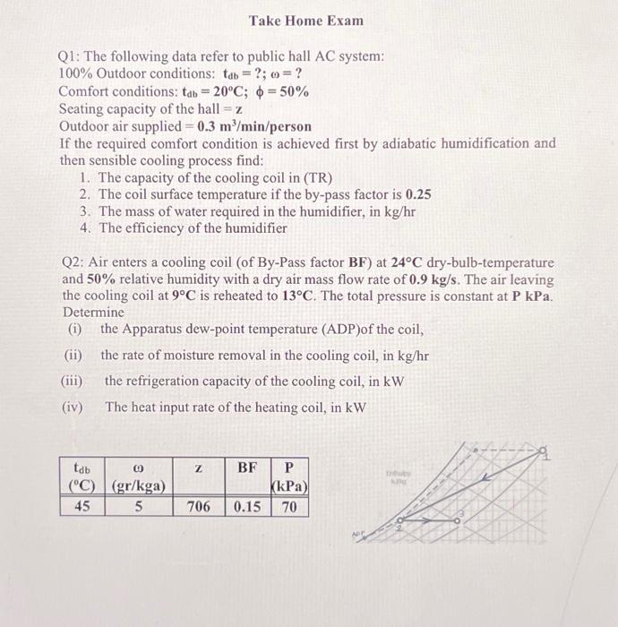 Solved Q1: The following data refer to public hall AC | Chegg.com