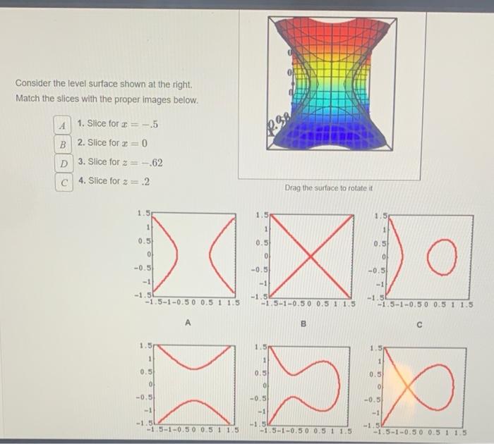 Solved Consider the level surface shown at the right Match | Chegg.com