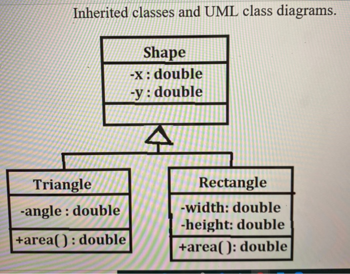 Solved Inherited Classes And Uml Class Diagrams Shape X