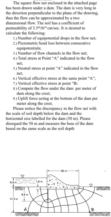 Solved The square flow net enclosed in the attached page has | Chegg.com