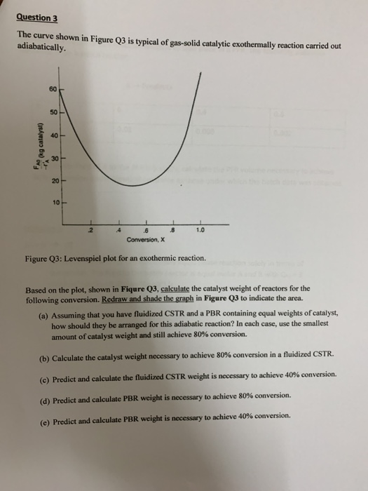 Solved Question 3 The curve shown in Figure Q3 is typical of | Chegg.com