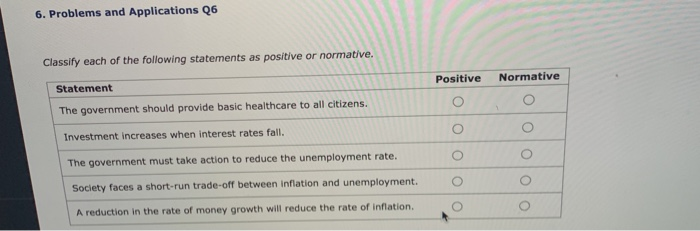 Solved 6. Problems and Applications Q6 Classify each of the | Chegg.com
