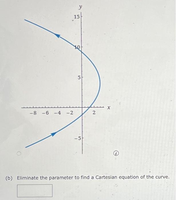 Solved Consider the parametric equations below. | Chegg.com