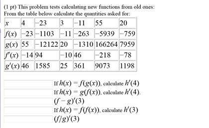 Solved This problem tests calculating new functions from old | Chegg.com