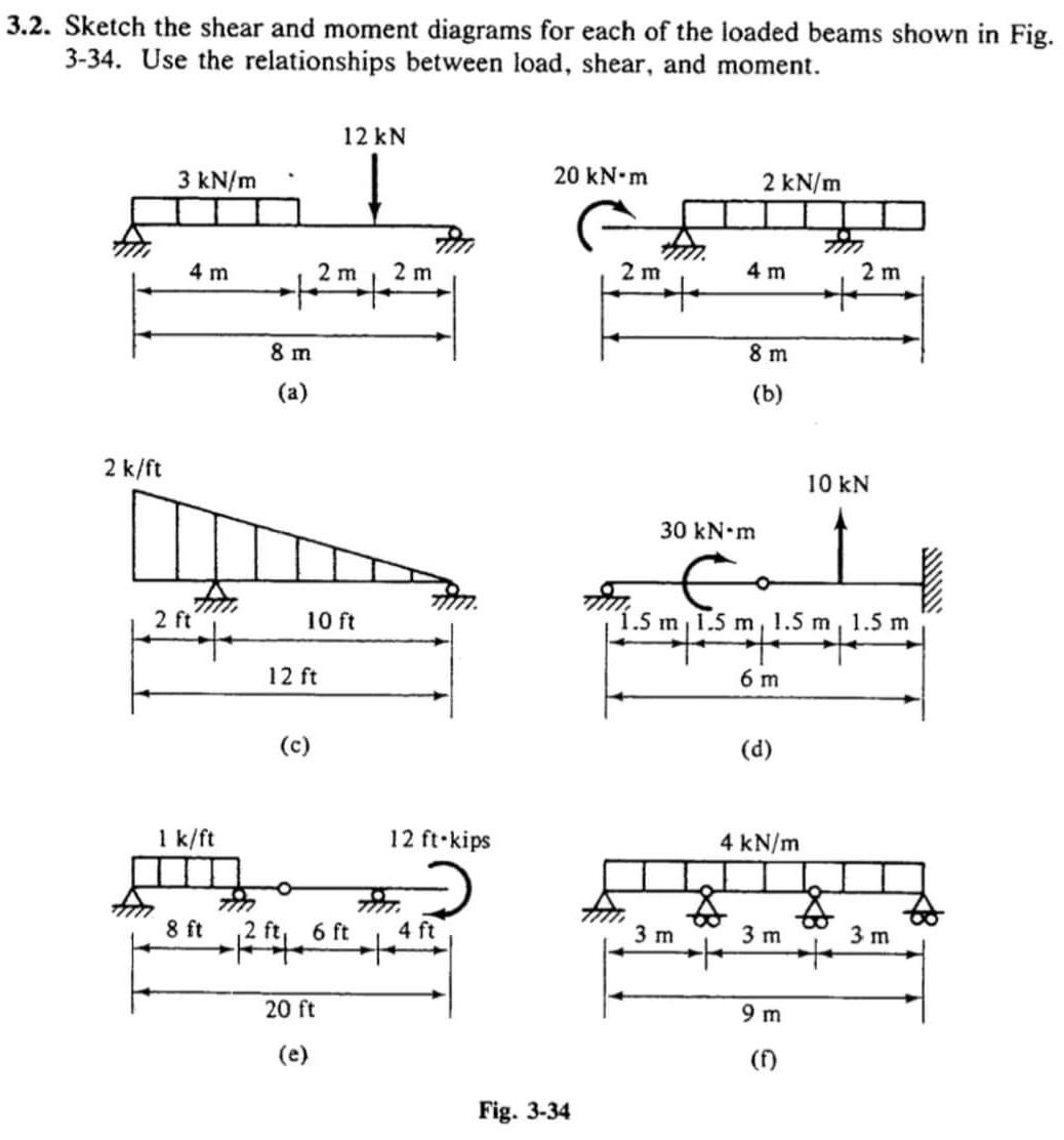 Solved PROBLEMS 3-1. In each part of Fig. 3-33 qualitative | Chegg.com