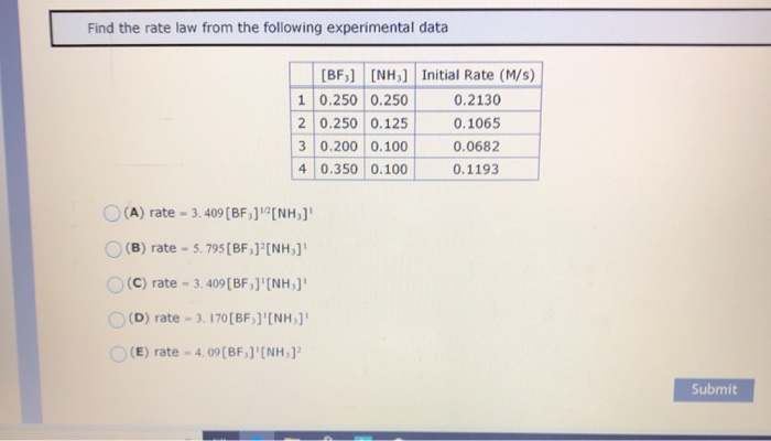 Solved Find the rate law from the following experimental | Chegg.com