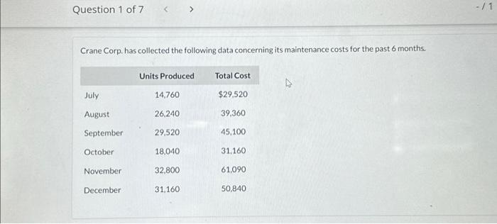 Solved Crane Corp. has collected the following data | Chegg.com
