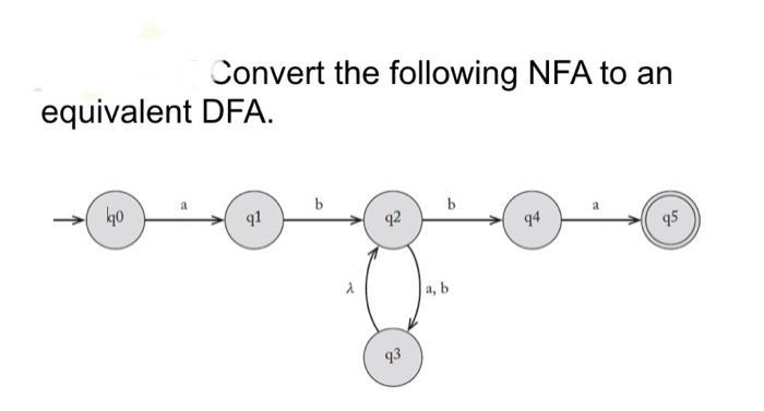Convert The Following Nfa To An Equivalent Dfa 